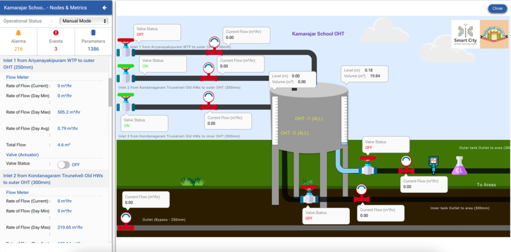 Hydronett Private Ltd. – Saving Water, Enriching Lives